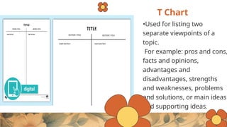 Venn Diagram and Concept Mapping HS ctgry | PPT