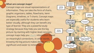 Venn Diagram and Concept Mapping HS ctgry | PPT