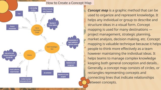 Venn Diagram and Concept Mapping HS ctgry | PPT