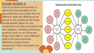 Venn Diagram and Concept Mapping HS ctgry | PPTX