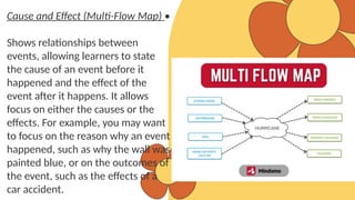 Venn Diagram and Concept Mapping HS ctgry | PPT