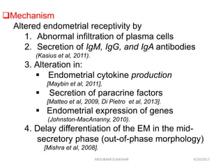 Chronic Endometritis in Repeated miscarriage and Repeated implantation ...