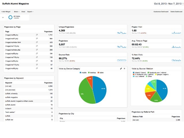 Fit to Print: Creating Purposeful News Content