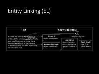 Summarizing Entity Descriptions for Effective and Efficient Human-centered Entity Linking | PPTX