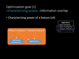 Summarizing Entity Descriptions for Effective and Efficient Human-centered Entity Linking | PPTX