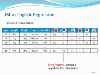 Combining Instance-Based Learning and Logistic Regression for Multilabel Classi cation | PDF