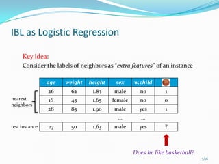 Combining Instance-Based Learning and Logistic Regression for Multilabel Classi cation | PDF