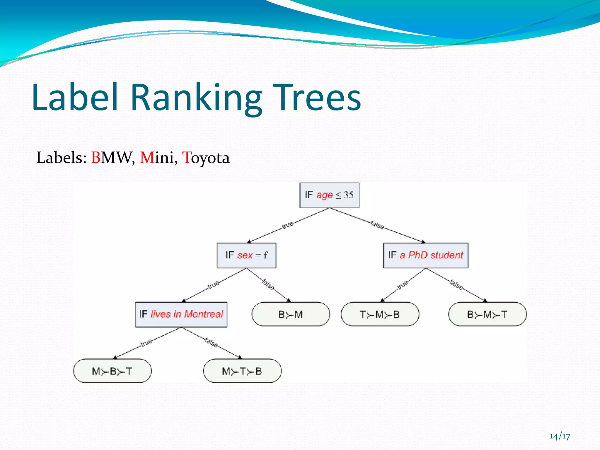 Decision tree and instance-based learning for label ranking | PDF