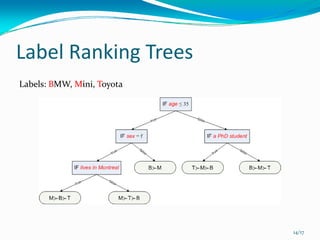 Decision tree and instance-based learning for label ranking | PPT