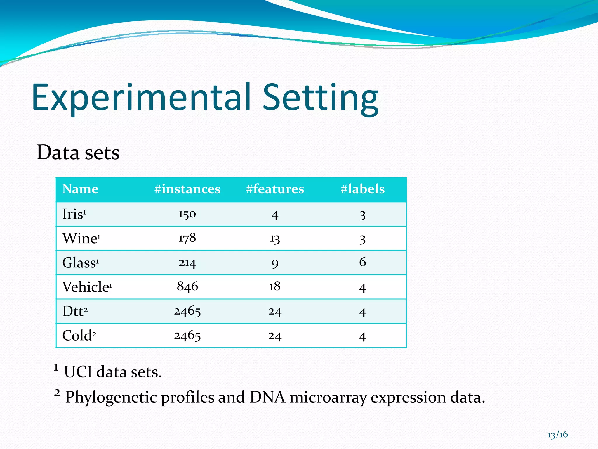A new instance-based label ranking approach using the Mallows model | PPT