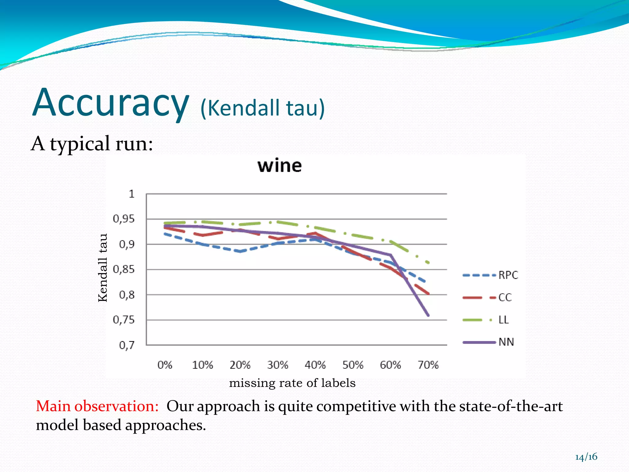A new instance-based label ranking approach using the Mallows model | PPT