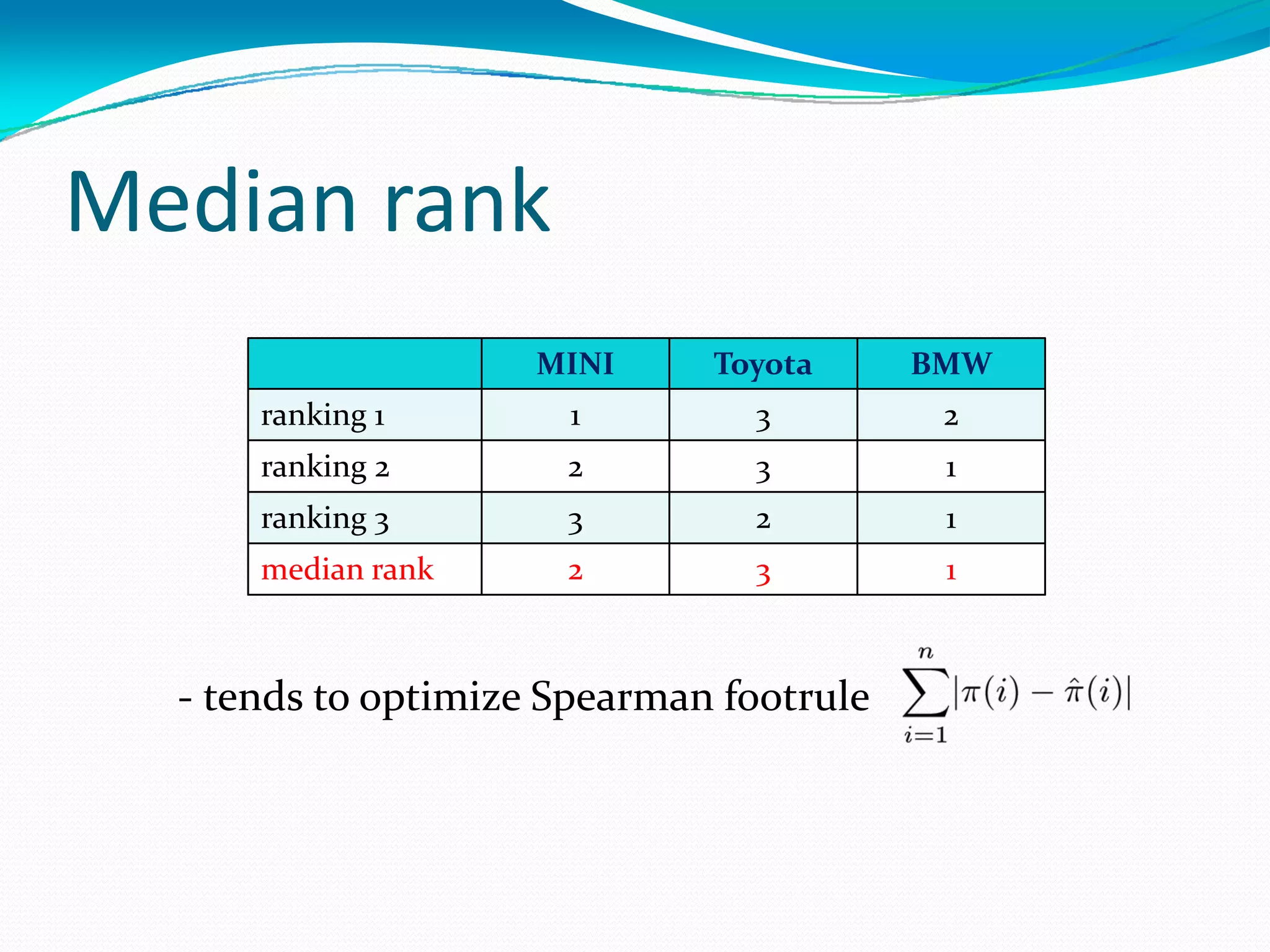 A New Instance Based Label Ranking Approach Using The Mallows Model Ppt