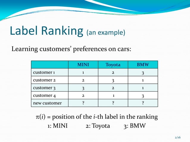 A New Instance Based Label Ranking Approach Using The Mallows Model Ppt