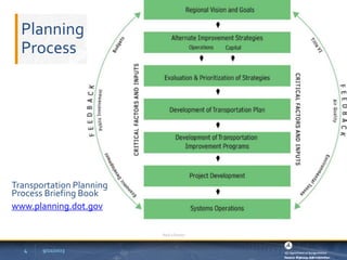 Cheng Yan, FHWA PEL Overview | PPTX