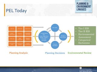 Cheng Yan, FHWA PEL Overview | PPTX