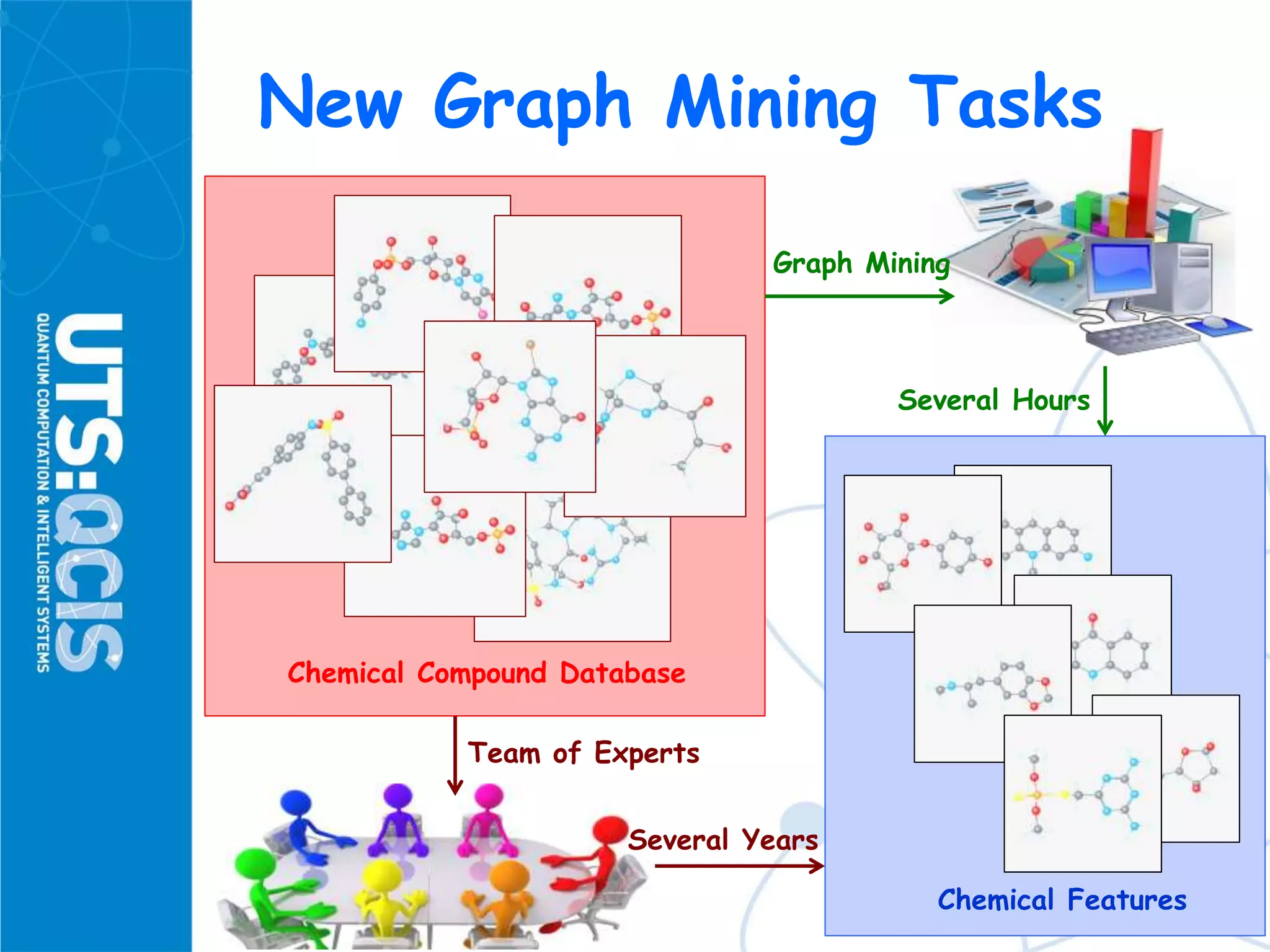Chengqi zhang graph processing and mining in the era of big data | PPT