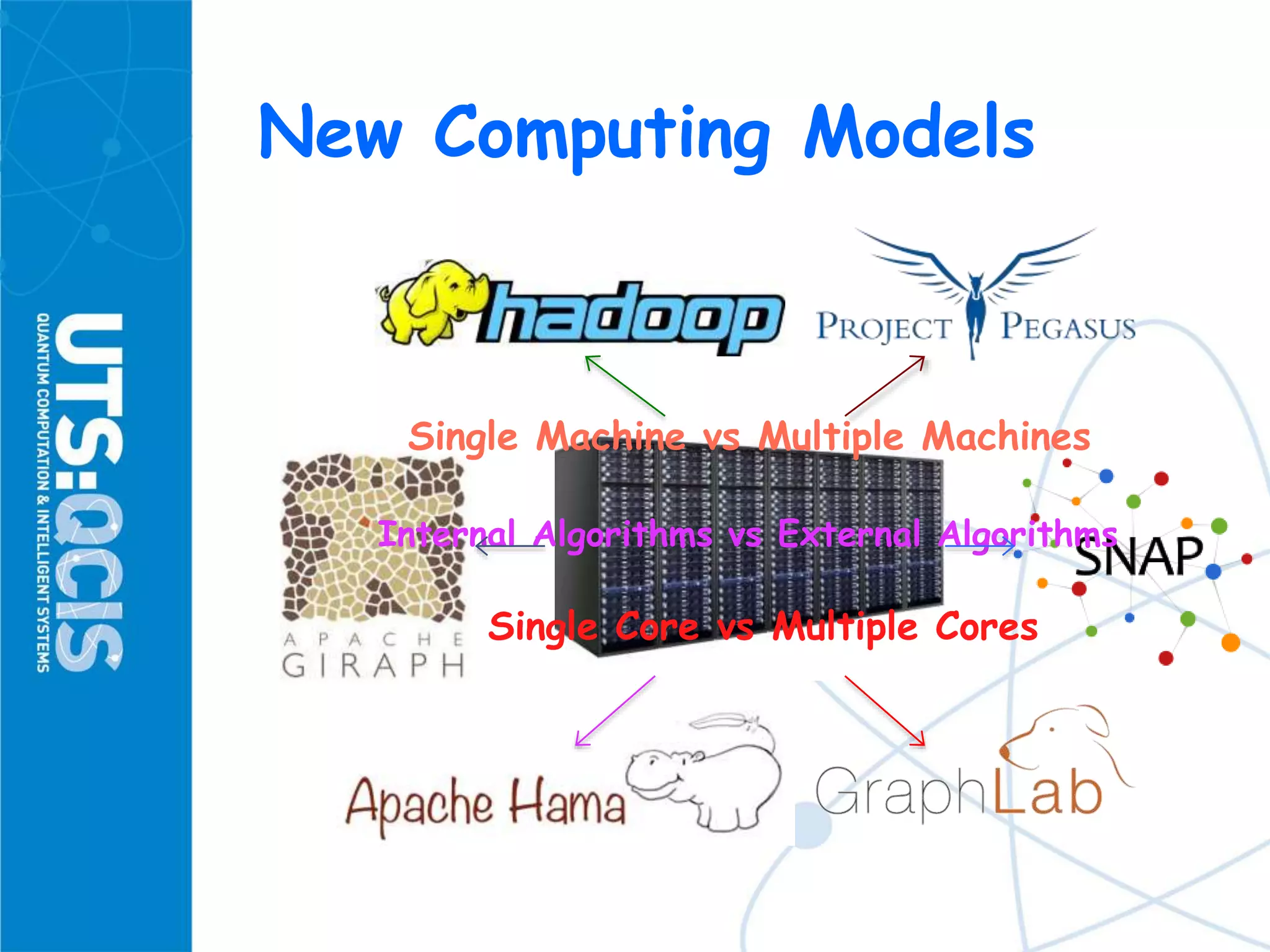 Chengqi zhang graph processing and mining in the era of big data | PPT