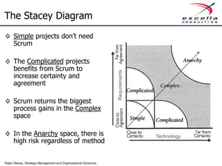 Introduction to Agile Methods | PPT