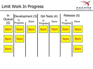 Introduction to Agile Methods | PPT