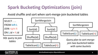 Spark SQL Bucketing at Facebook | PPT