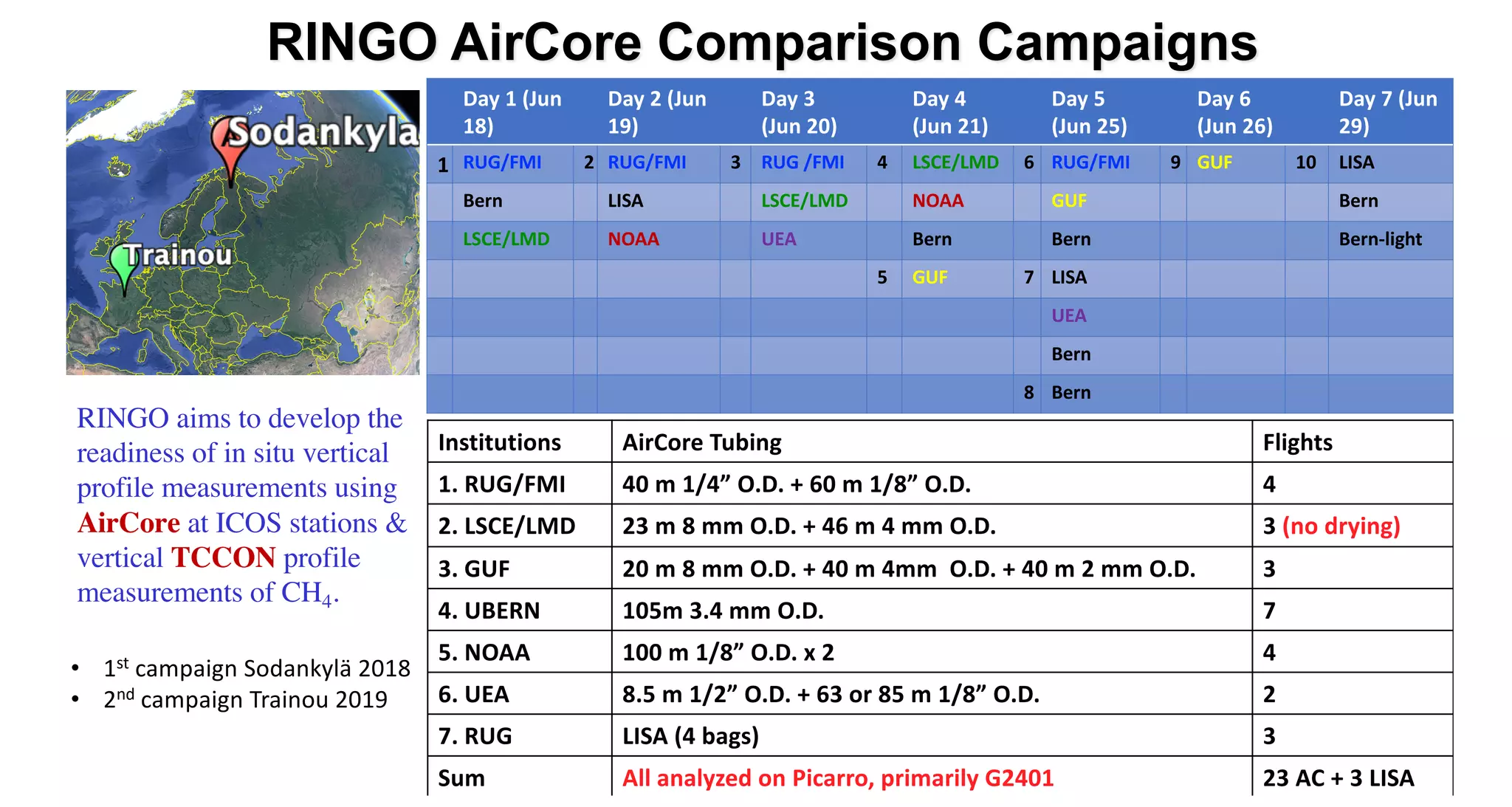 Chen, Huilin: Comparisons of AirCore vertical profiles of greenhouse gases from an intensive ...