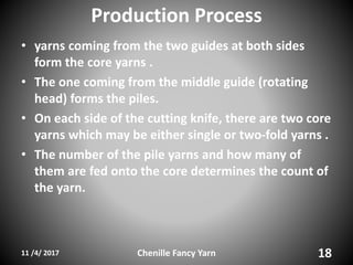 Chenille Fancy Yarn | PPTX