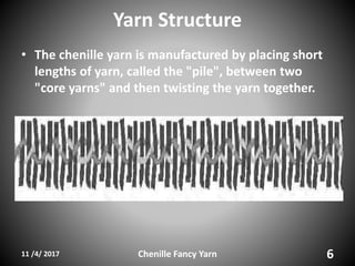 Chenille Fancy Yarn | PPTX