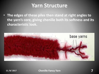 Chenille Fancy Yarn | PPTX