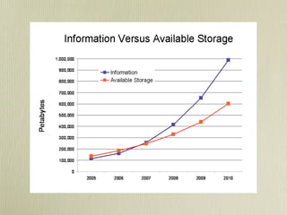Chenla Launch | PPT | Free Download
