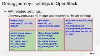 Quickly Debug VM Failures in OpenStack | PPT