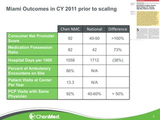 ChenMed Care Model | PDF