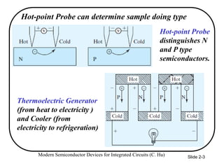 Chenming-Hu-ch2-slides.ppt