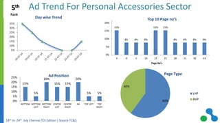 Chennai-TOI Ad track by Cognitive | PPT