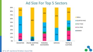 Chennai-TOI Ad track by Cognitive | PPT