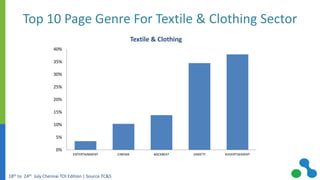 Chennai-TOI Ad track by Cognitive | PPT