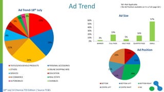 Chennai-TOI Ad track by Cognitive | PPT