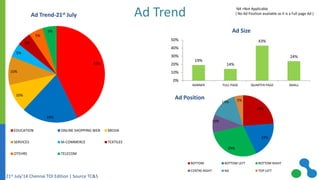 Chennai-TOI Ad track by Cognitive | PPT