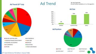 Chennai-TOI Ad track by Cognitive | PPT