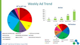 Chennai-TOI Ad track by Cognitive | PPT