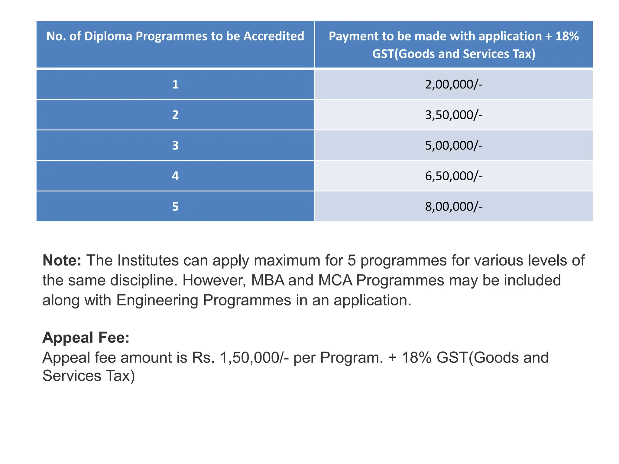 main importance of the project1 and nba1 | PPT