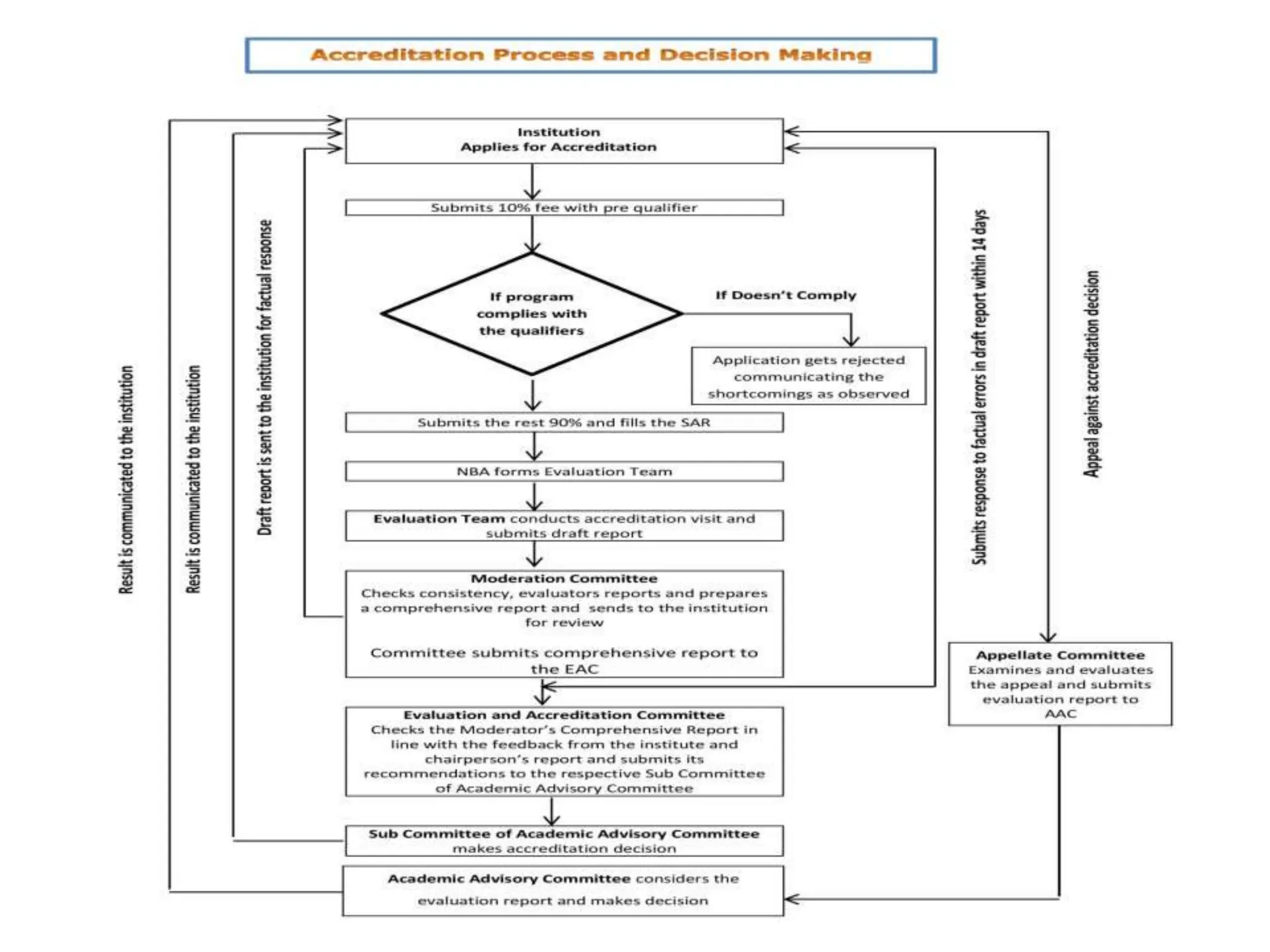 main importance of the project1 and nba1 | PPT