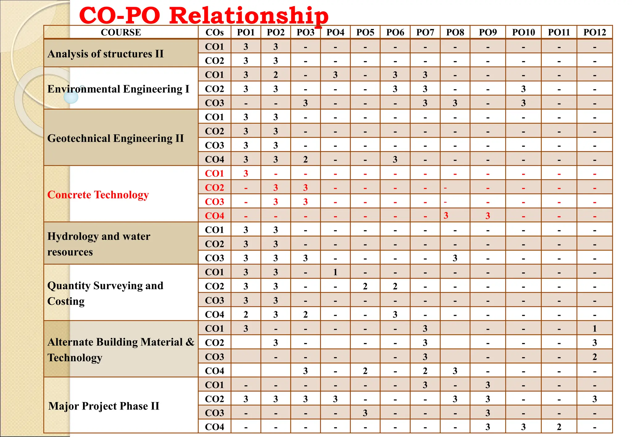 Key Components of OBE for NBA and preparing Course file | PPT