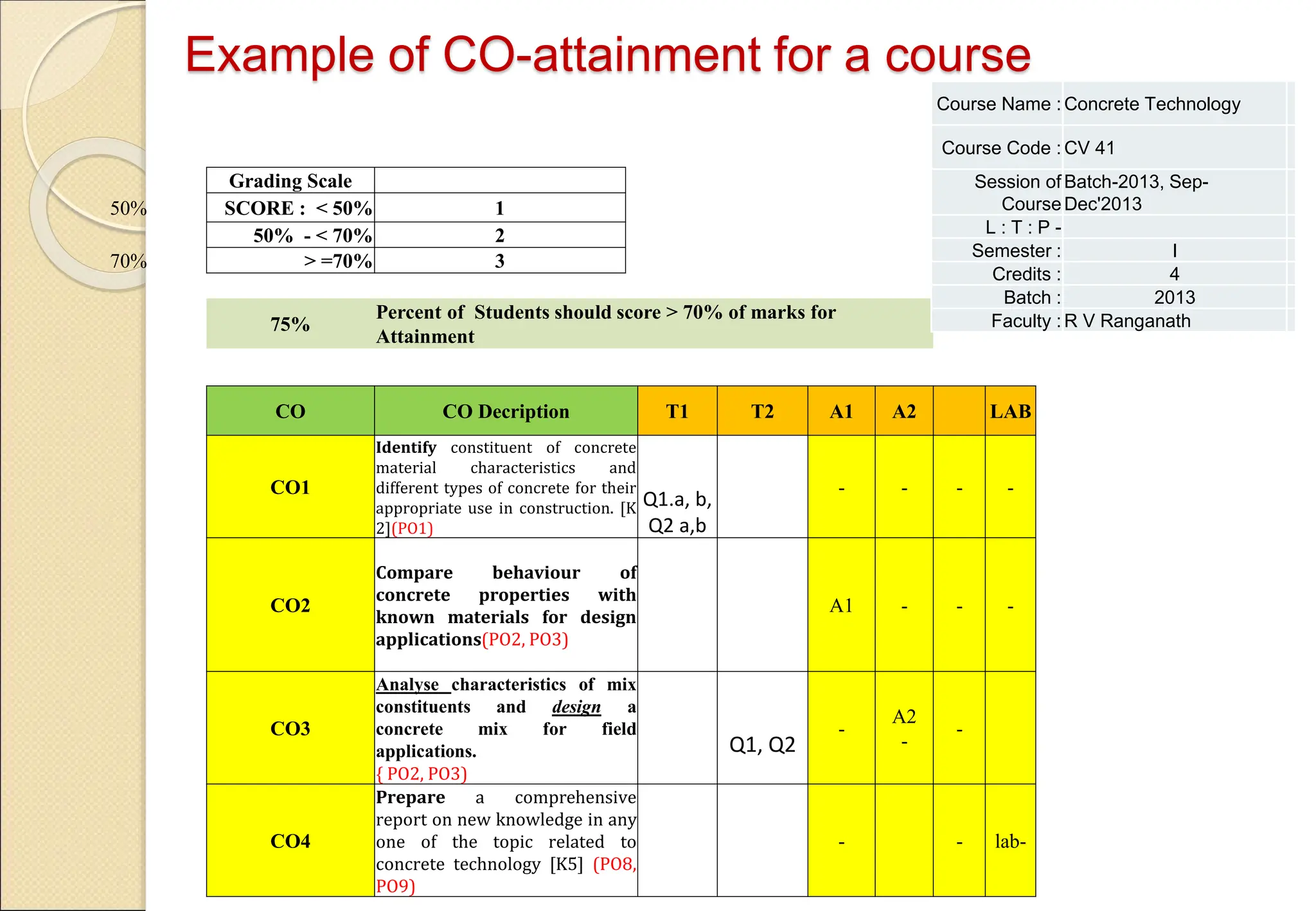 Key Components of OBE for NBA and preparing Course file | PPT