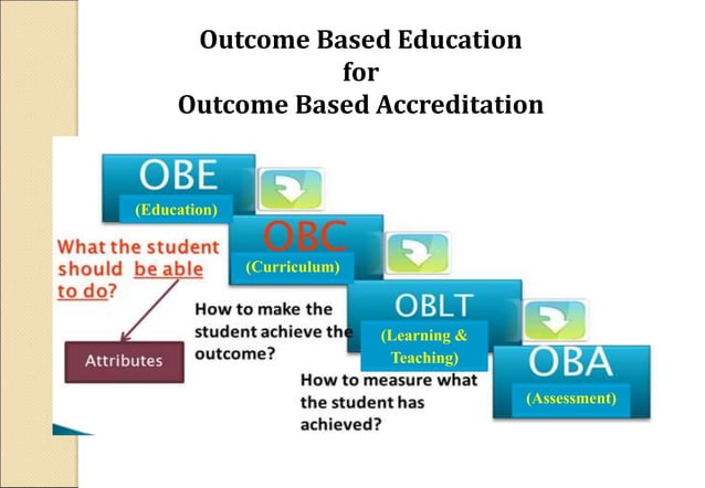 Key Components of OBE for NBA and preparing Course file | PPT