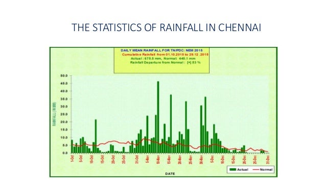 Chennai flood 2015