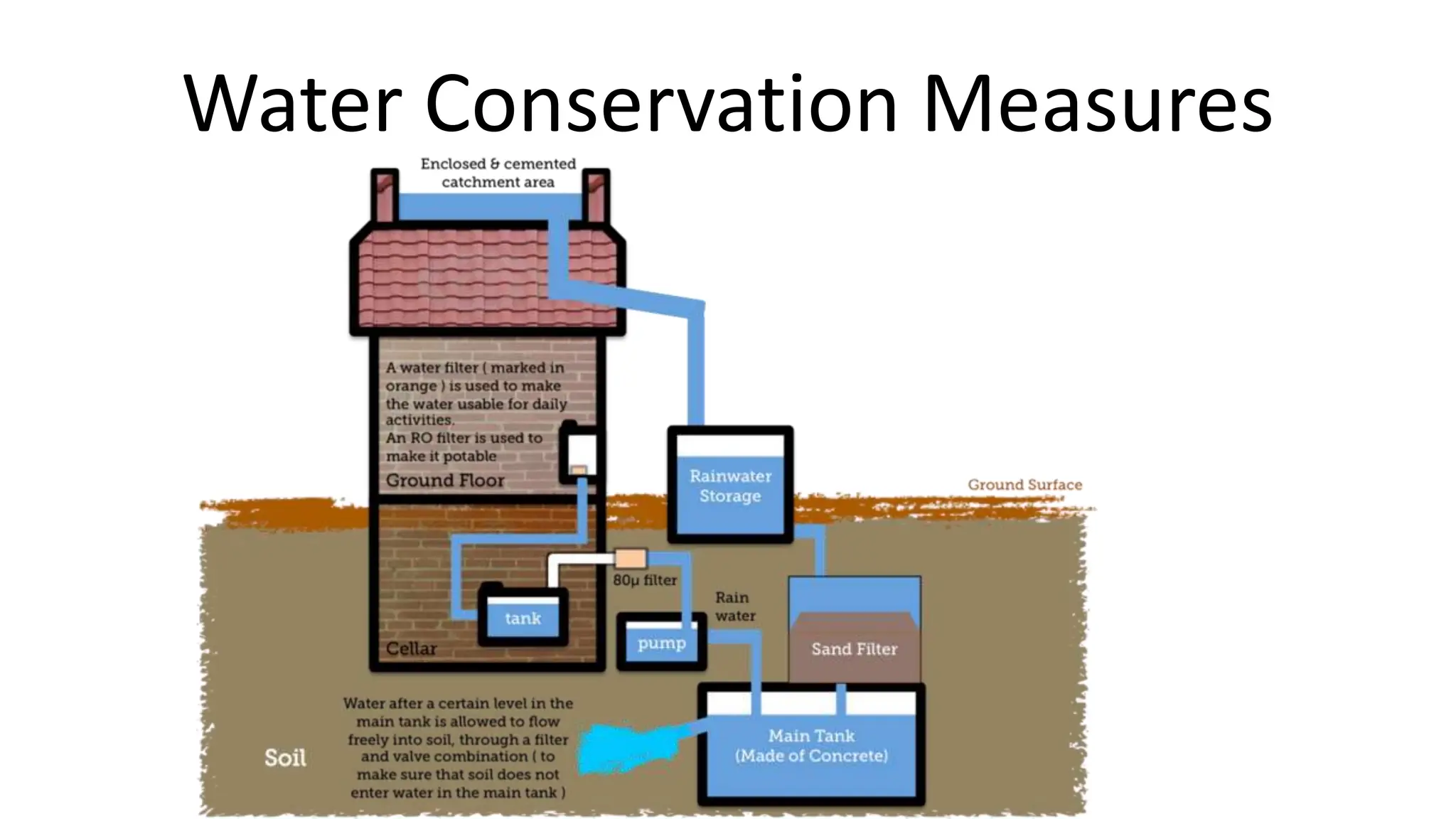 Chennai Flood Mitigation Strategies Pptx