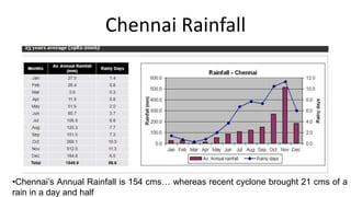 Chennai Flood Mitigation Strategies.pptx