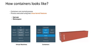 Building Block of Kubernetes | PPT
