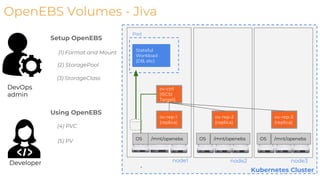 Container Attached Storage - Chennai Kubernetes Meetup #2 - April 21st ...