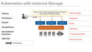 Container Attached Storage - Chennai Kubernetes Meetup #2 - April 21st ...